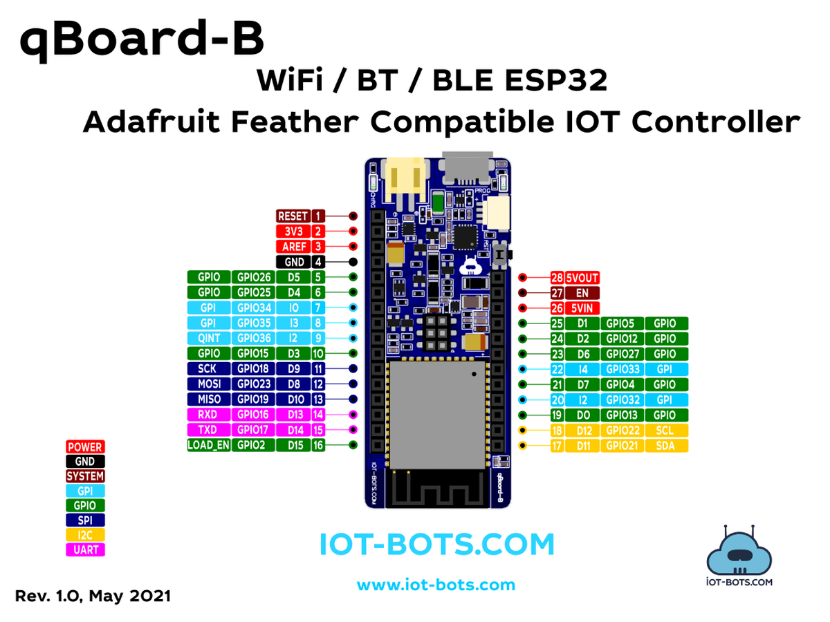 qBoard-B WiFi / BT / BLE ESP32 Adafruit Feather Compatible IOT Control – IOT-BOTS.COM